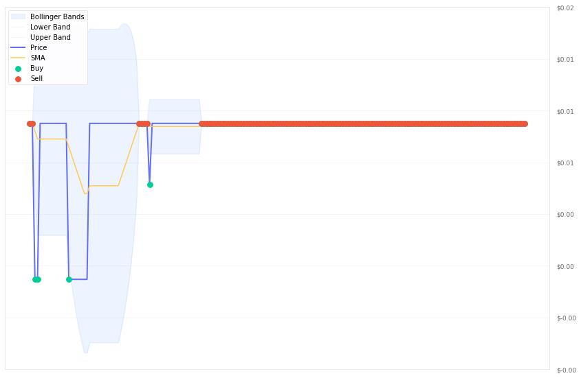 Open Custody Protocol MACD