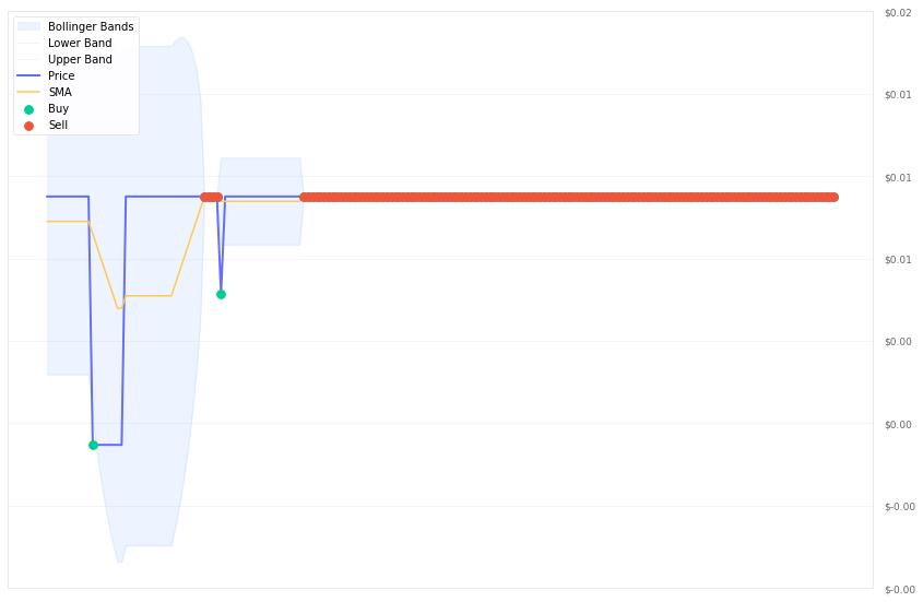 Open Custody Protocol MACD