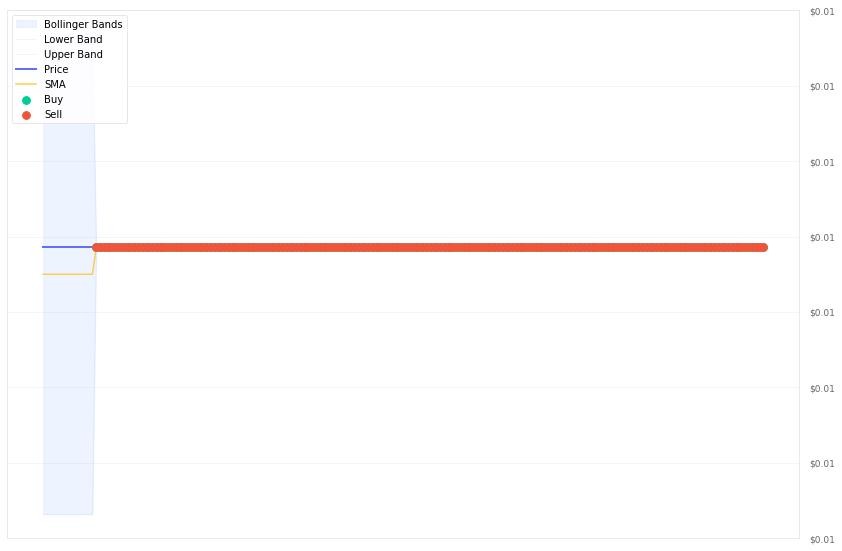 Open Custody Protocol Полосы Боллинджера