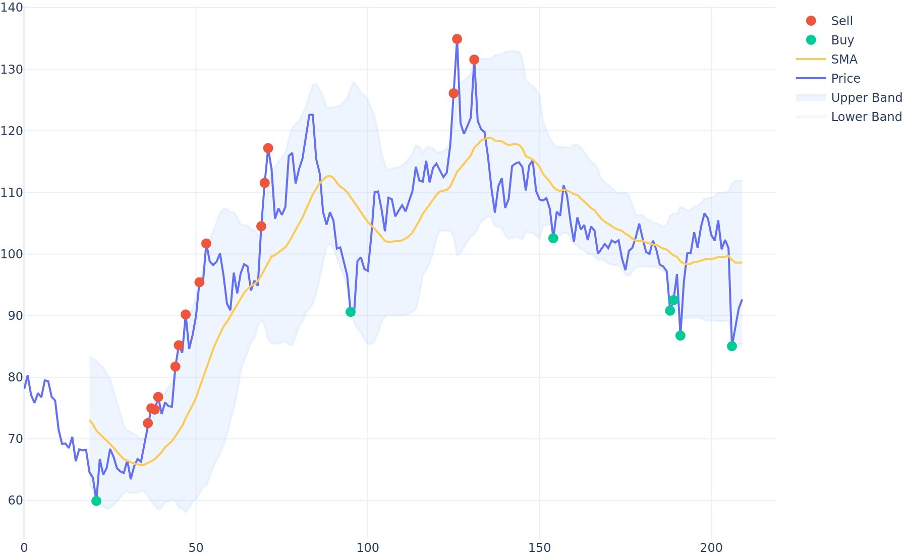 Quant Bollinger Bands