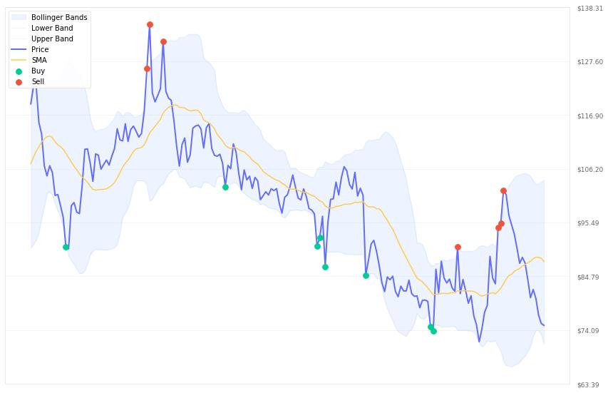 Quant Bollinger Bands