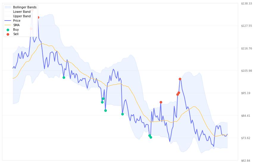 Quant Bollinger Bands
