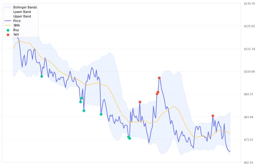 Quant Bollinger Bands