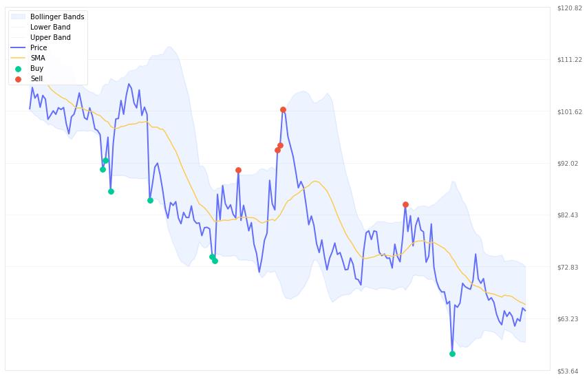 Quant Bollinger Bands