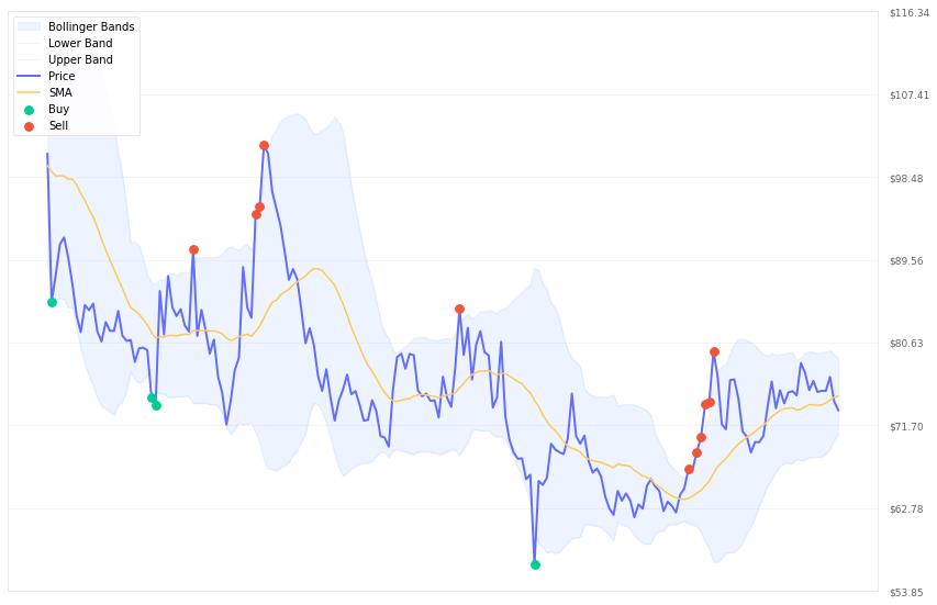 Quant Bollinger Bands