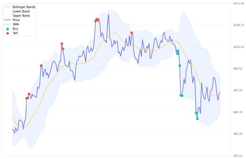 QuantixAI Boillinger Bands