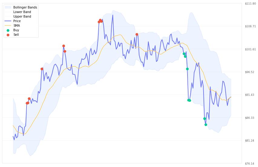 QuantixAI Bollinger Bands