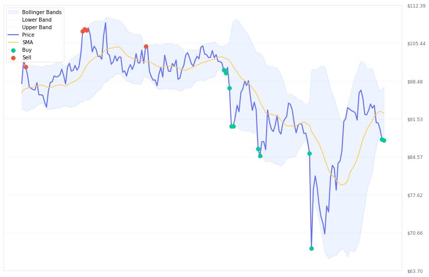 QuantixAI Bollinger Bands