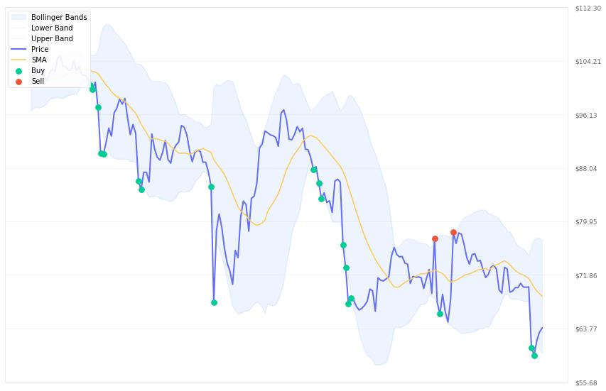QuantixAI Bollinger Bands