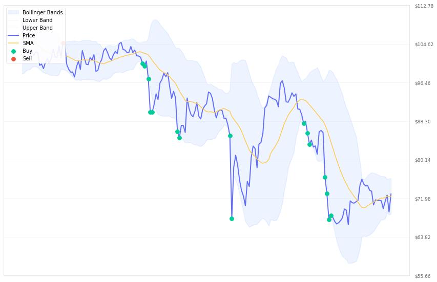QuantixAI Полосы Боллинджера