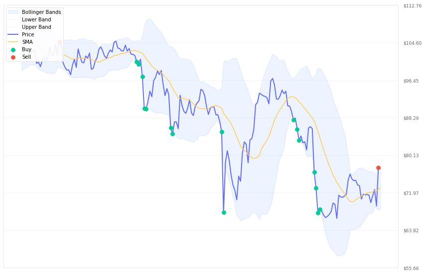 QuantixAI Bollinger Bands