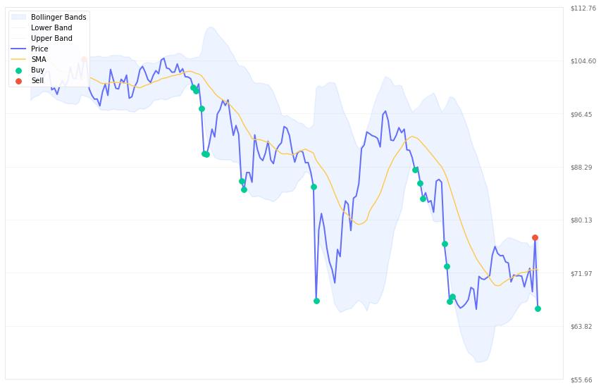 QuantixAI Bollinger Bands