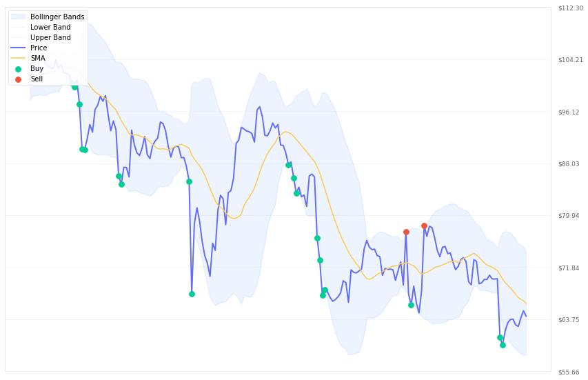 QuantixAI Полосы Боллинджера