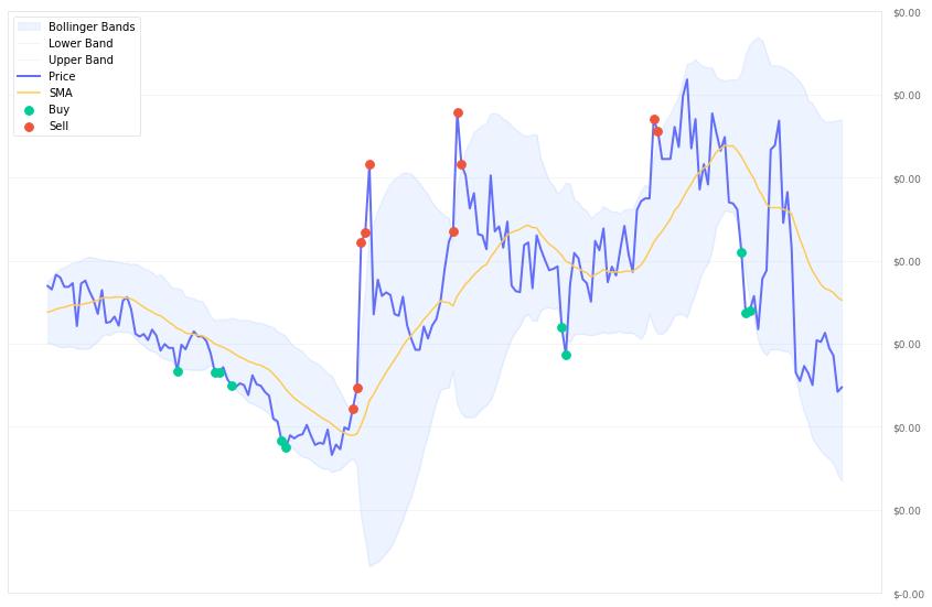 Quantstamp Bollinger Bands