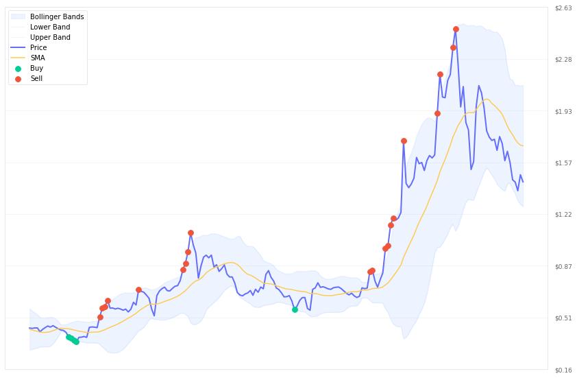 Quantum Resistant Ledger MACD