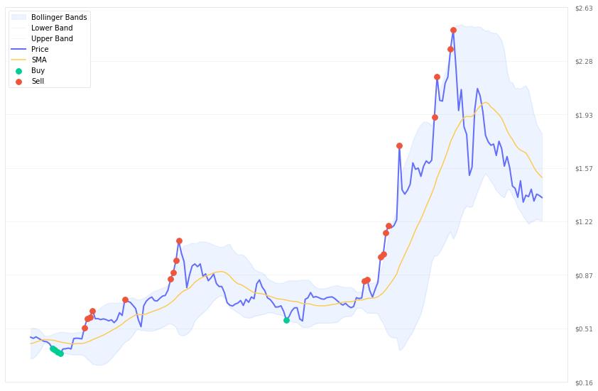Quantum Resistant Ledger MACD