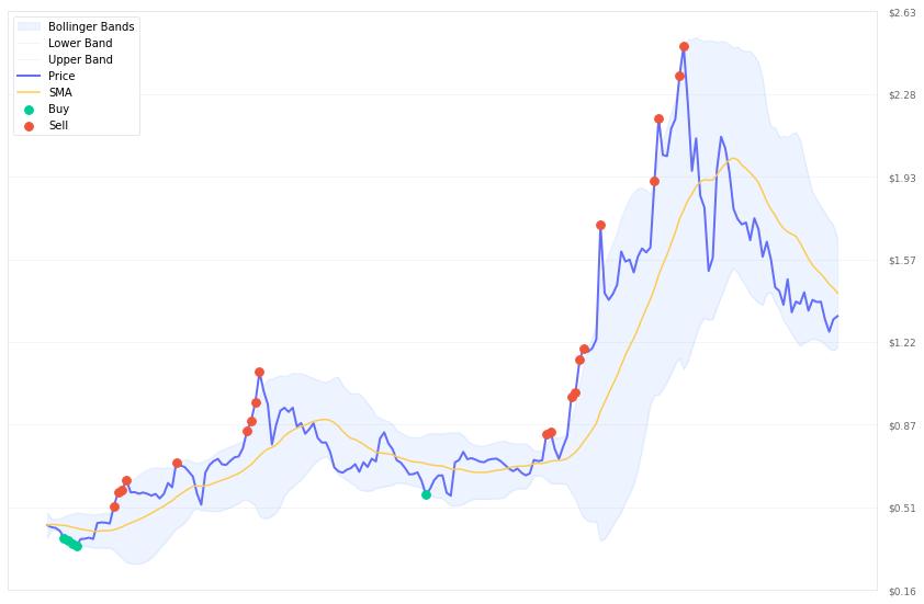 Quantum Resistant Ledger MACD