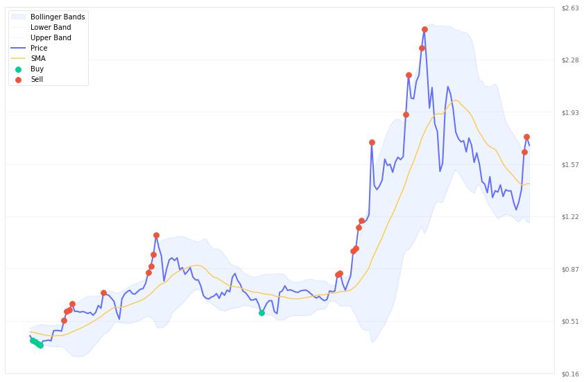 Quantum Resistant Ledger MACD