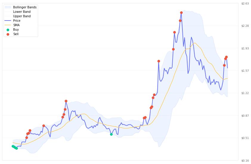 Quantum Resistant Ledger MACD