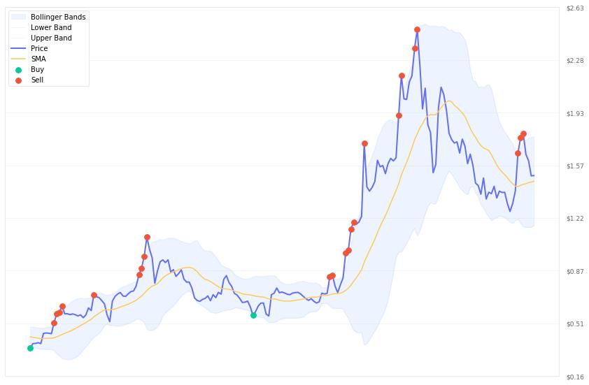 Quantum Resistant Ledger MACD