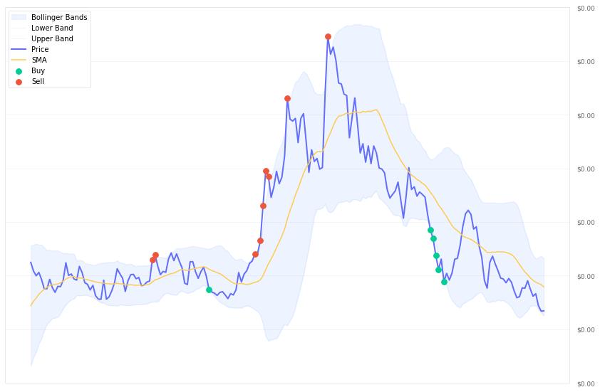 QUBIC Полосы Боллинджера