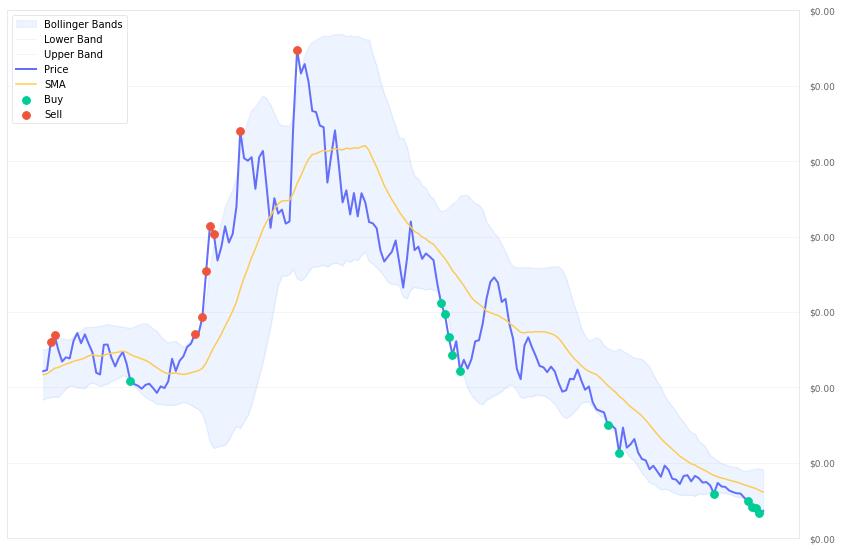 QUBIC Bollinger Bands