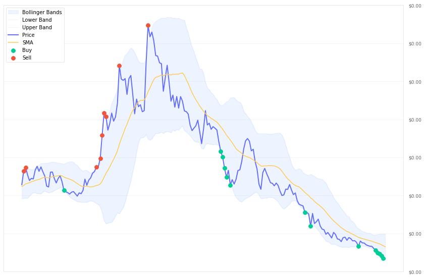 QUBIC Полосы Боллинджера