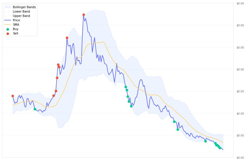 QUBIC Bollinger Bands