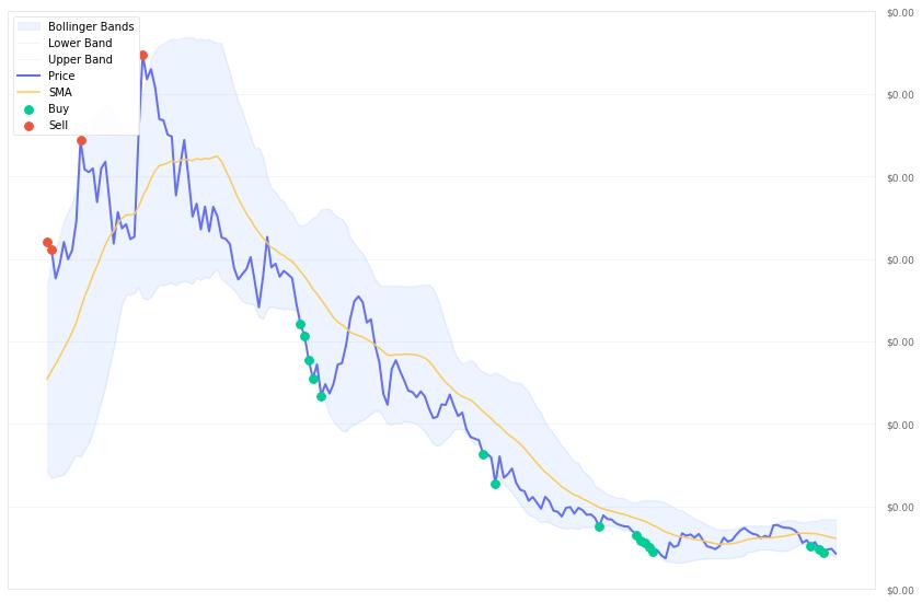 QUBIC Bollinger Bands