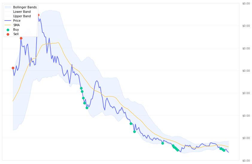 QUBIC Полосы Боллинджера