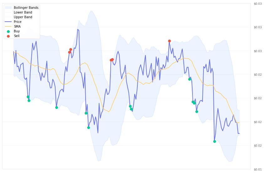 Quickswap [New] MACD