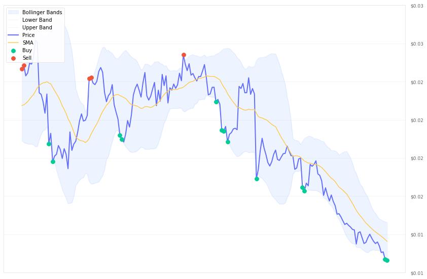 Quickswap [New] Полосы Боллинджера