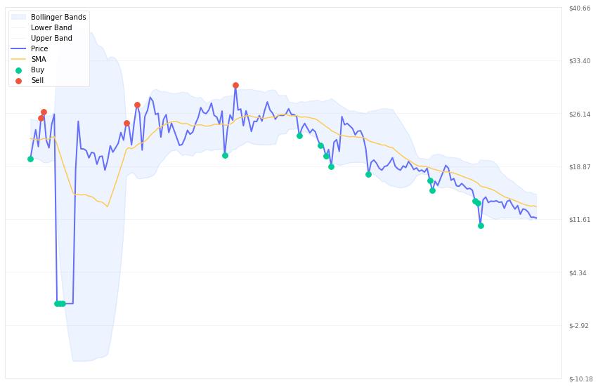 Quickswap Полосы Боллинджера