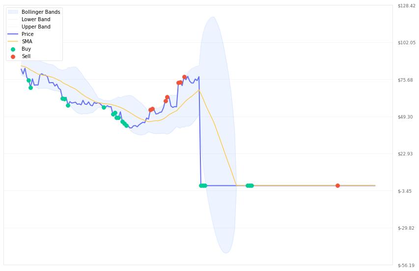 Quickswap Полосы Боллинджера