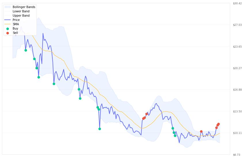 Quickswap Полосы Боллинджера