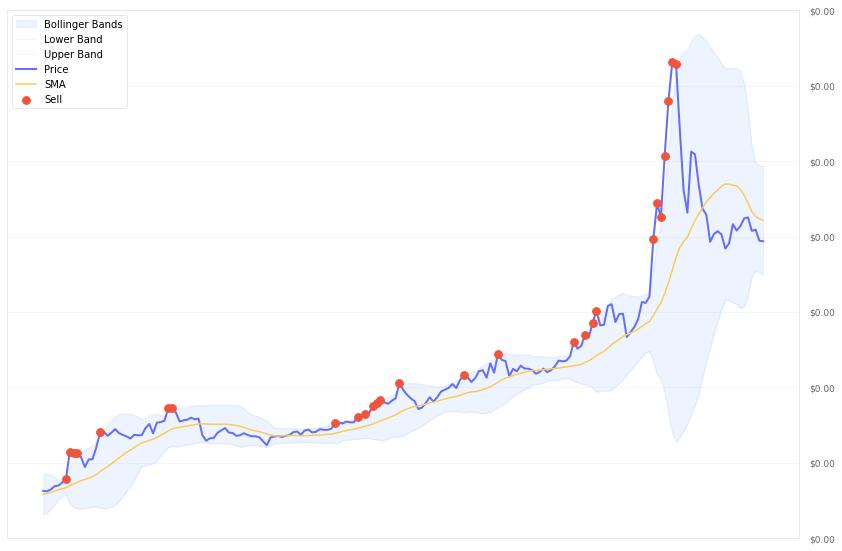 Quint Bollinger Bands