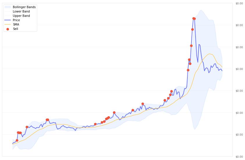 Quint Boillinger Bands