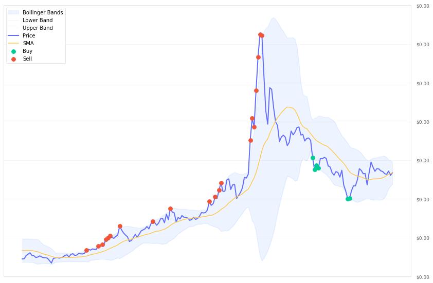 Quint Полосы Боллинджера