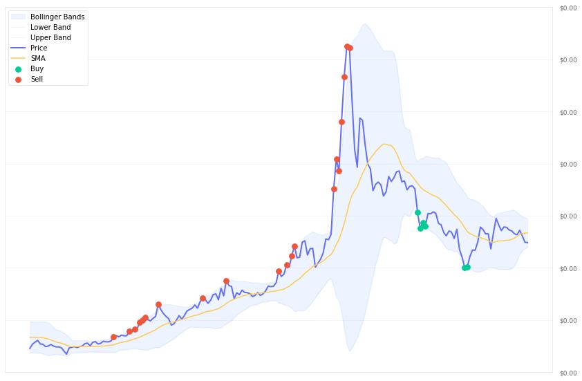 Quint Bollinger Bands