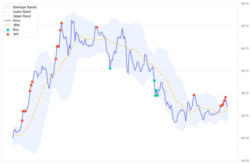 QuiverX Полосы Боллинджера