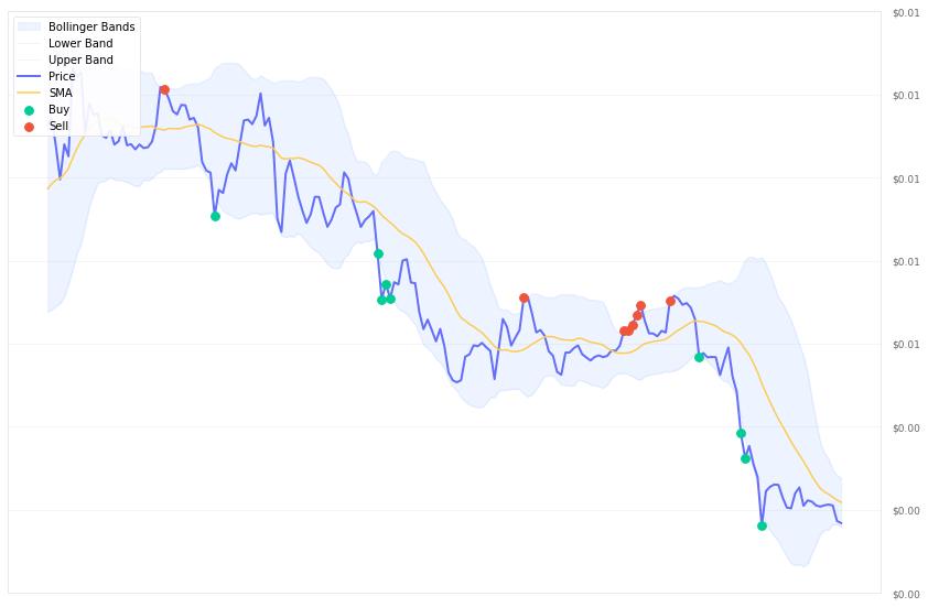 QuiverX Полосы Боллинджера