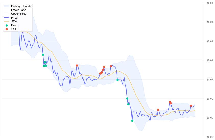 QuiverX Полосы Боллинджера