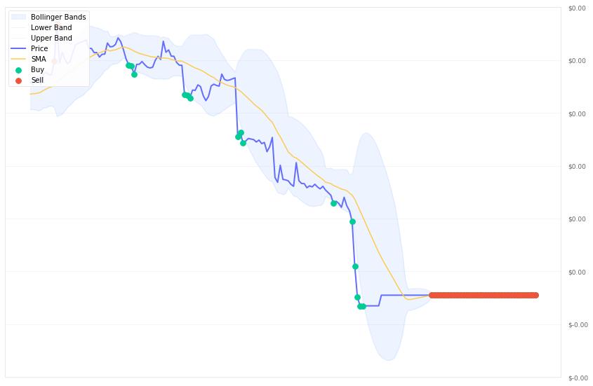 Quiztok Bollinger Bands