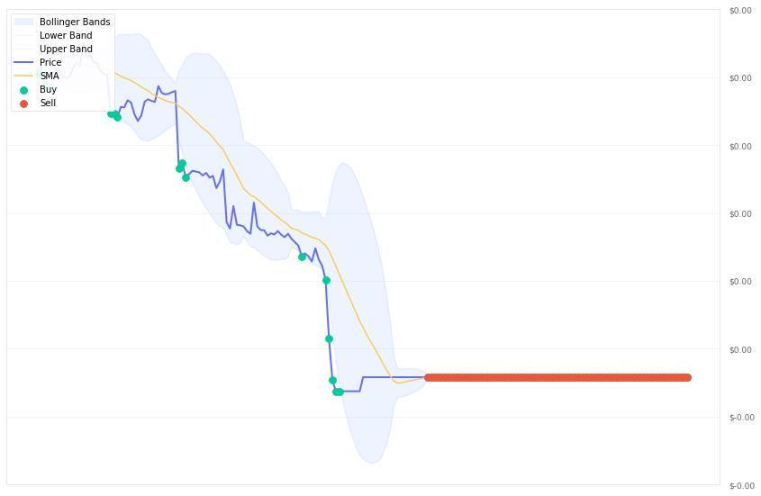 Quiztok Полосы Боллинджера