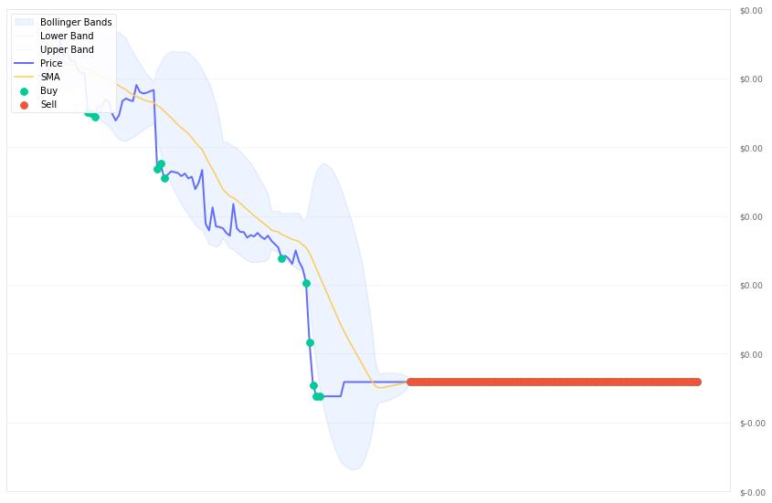 Quiztok Bollinger Bands