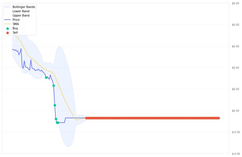 Quiztok Полосы Боллинджера