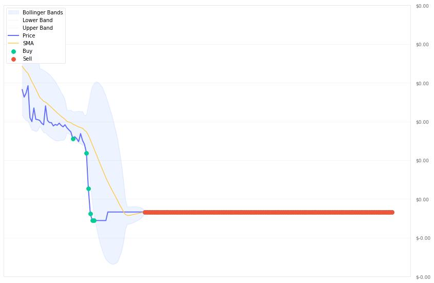 Quiztok Bollinger Bands