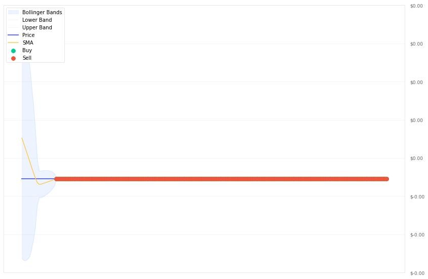 Quiztok Bollinger Bands