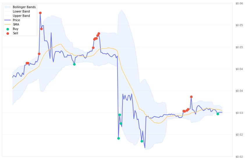 Race Kingdom Boillinger Bands