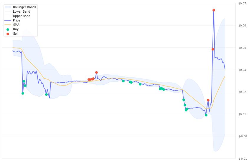 Race Kingdom Bollinger Bands